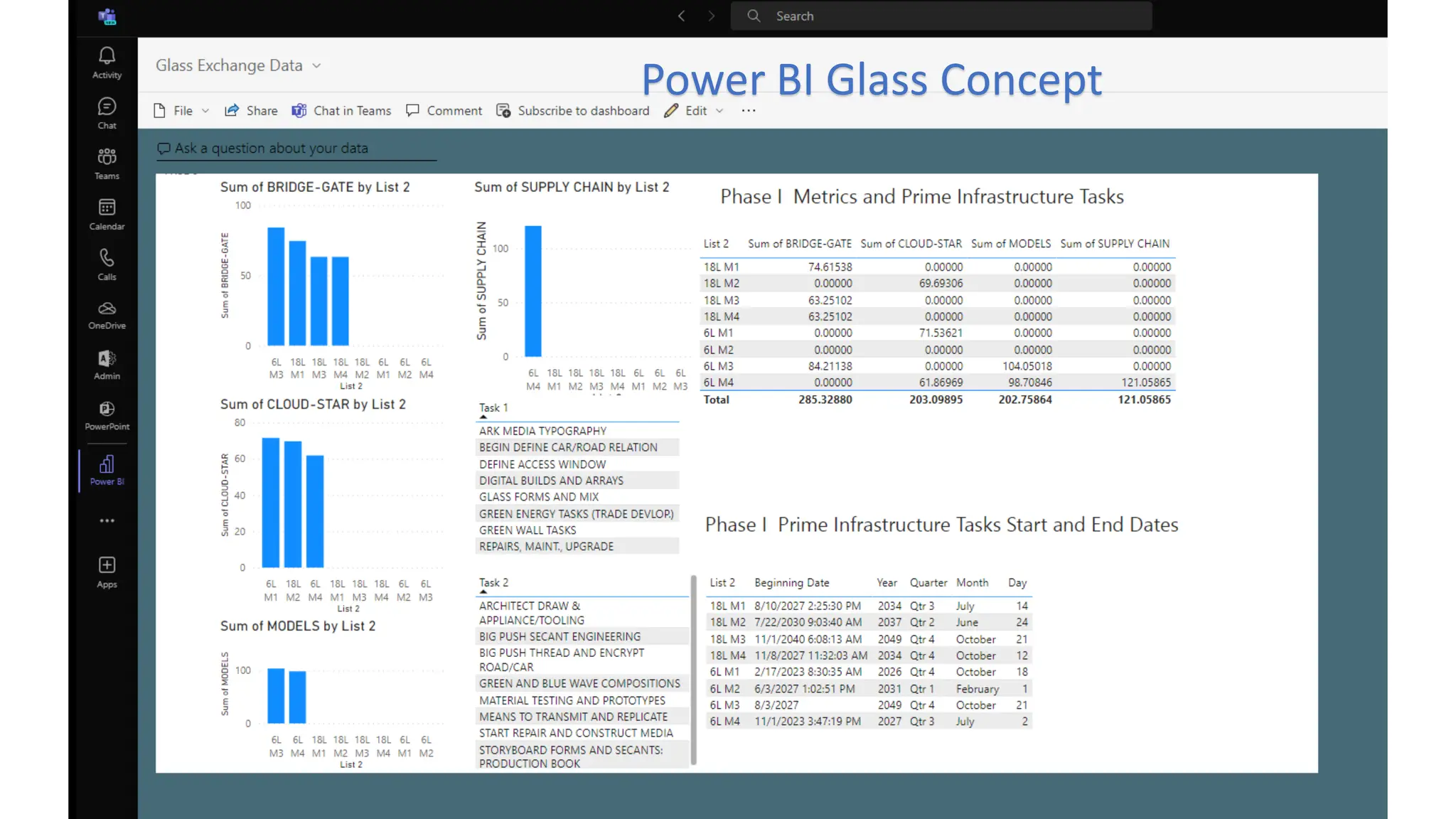 Work sample1 Scorecard, Power BI, Graphic Interpolation.pdf