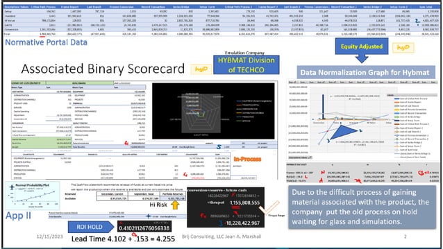 Work sample1 Scorecard, Power BI, Graphic Interpolation.pdf