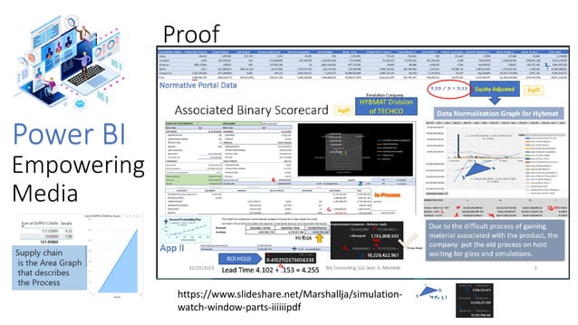 Work sample1 Scorecard, Power BI, Graphic Interpolation.pdf