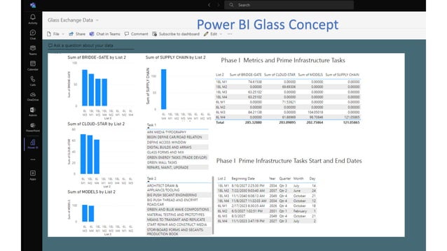 Work sample1 Scorecard, Power BI, Graphic Interpolation.pdf