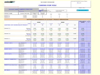 Professional Work samples | PPT
