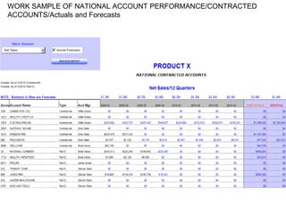 Professional Work samples | PPT