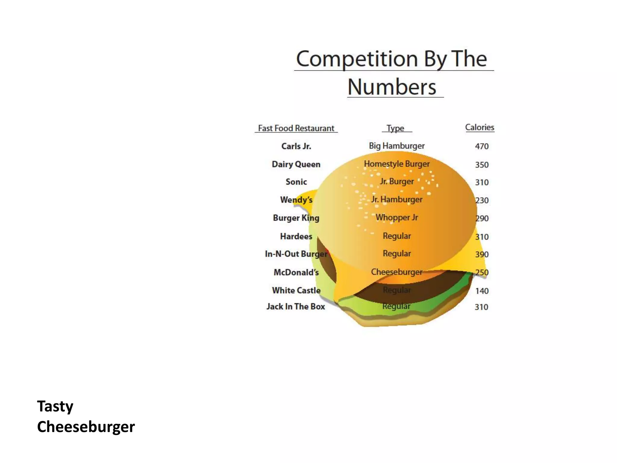 Work samples graphic design | PPT | Free Download