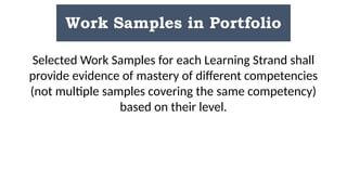 Work Samples in Portfolio.pptxasdasdadasd | PPTX