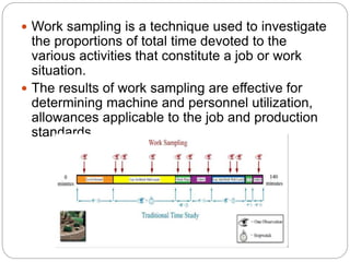 work sampling.pptx