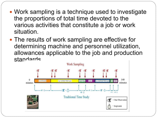 work sampling.pptx | Science