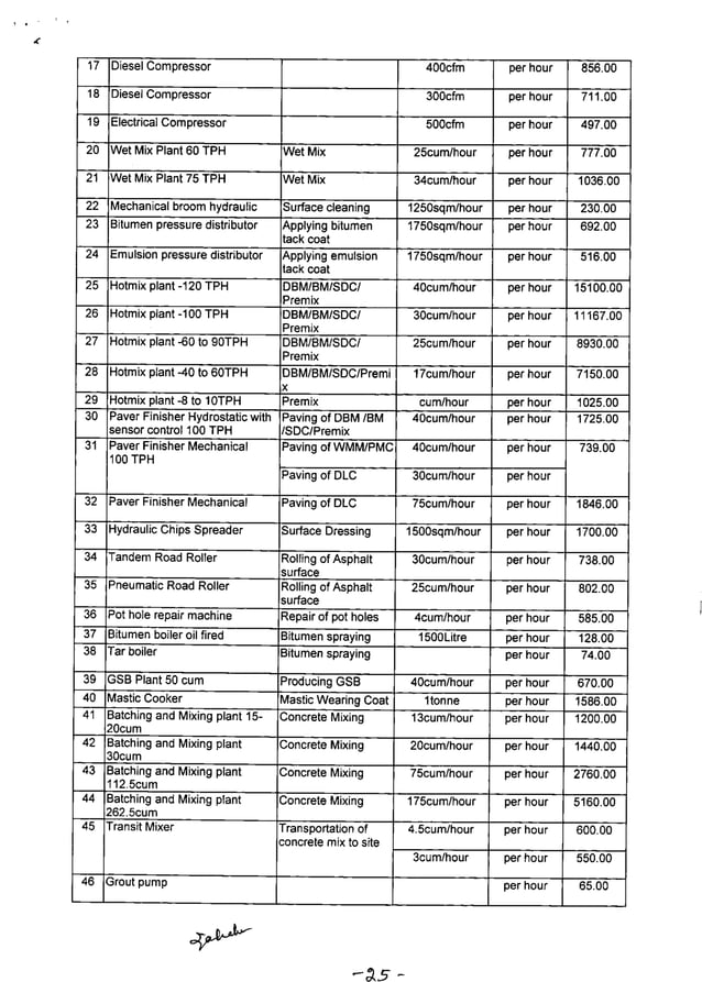 Works department odisha (rate chart 2014) | PDF