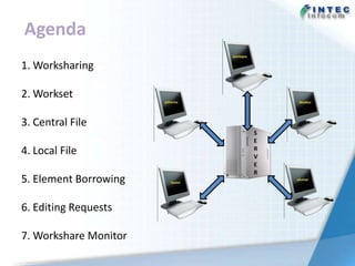 Worksets In Central File Ps | PPT