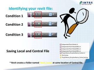Worksets In Central File Ps | PPTX