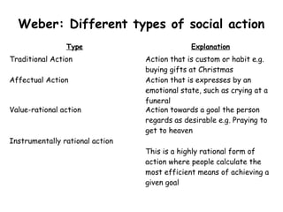 Social Action Theories | PPT