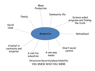 Modernism & Post Modernity | PPT