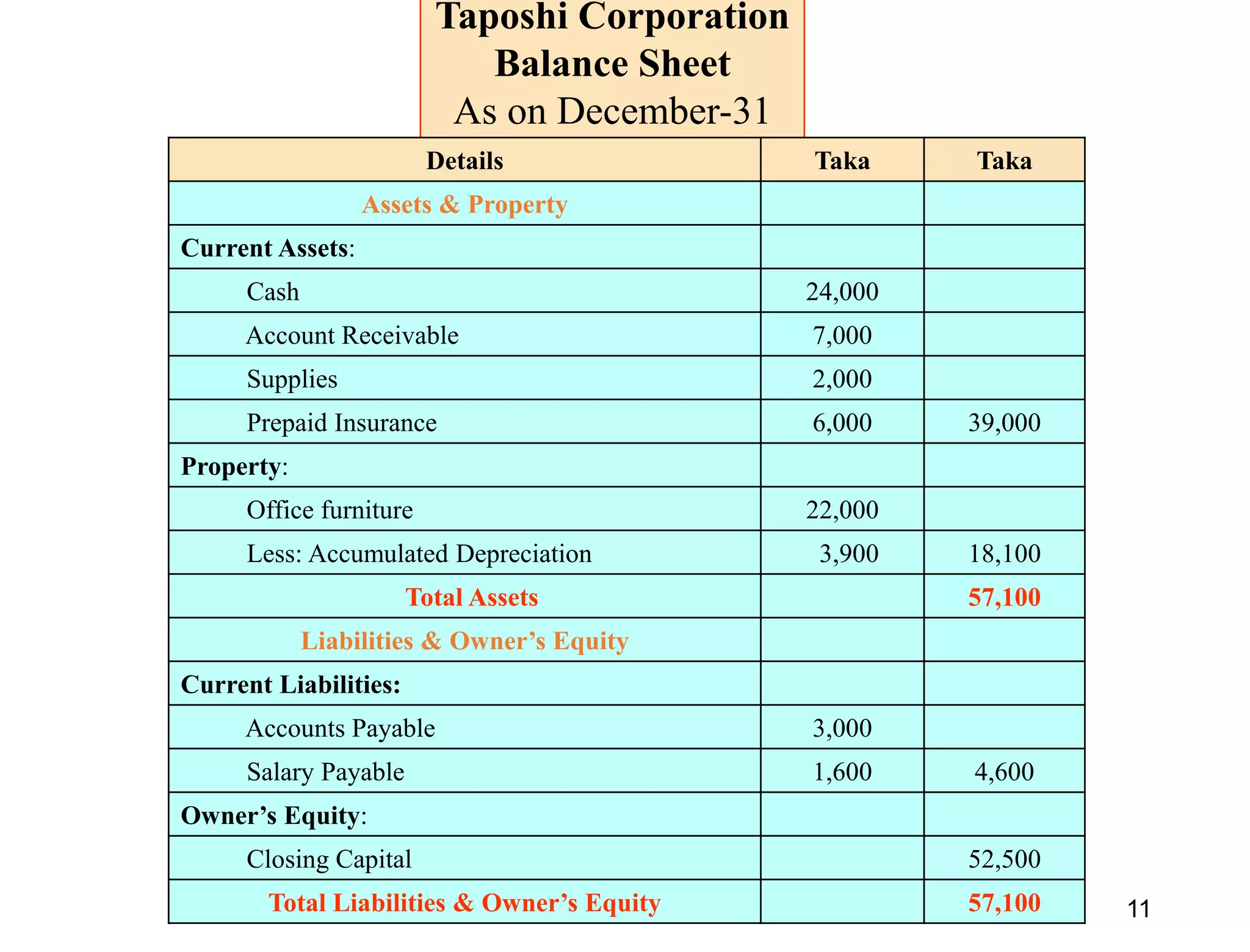Accounting Cycle (Work Sheet) | PPT