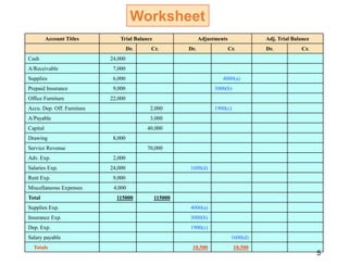 Accounting Cycle (Work Sheet) | PPT