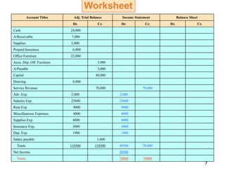 Accounting Cycle (Work Sheet) | PPT