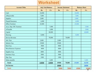 Accounting Cycle (Work Sheet) | PPT