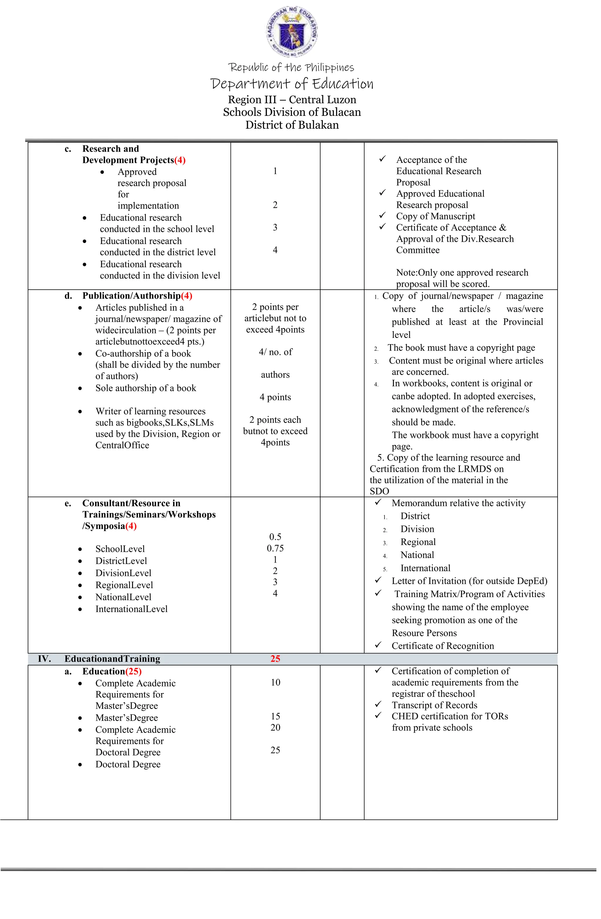 WORKSHEET-FOR-RANKING-FOR-TII-TIII.docx