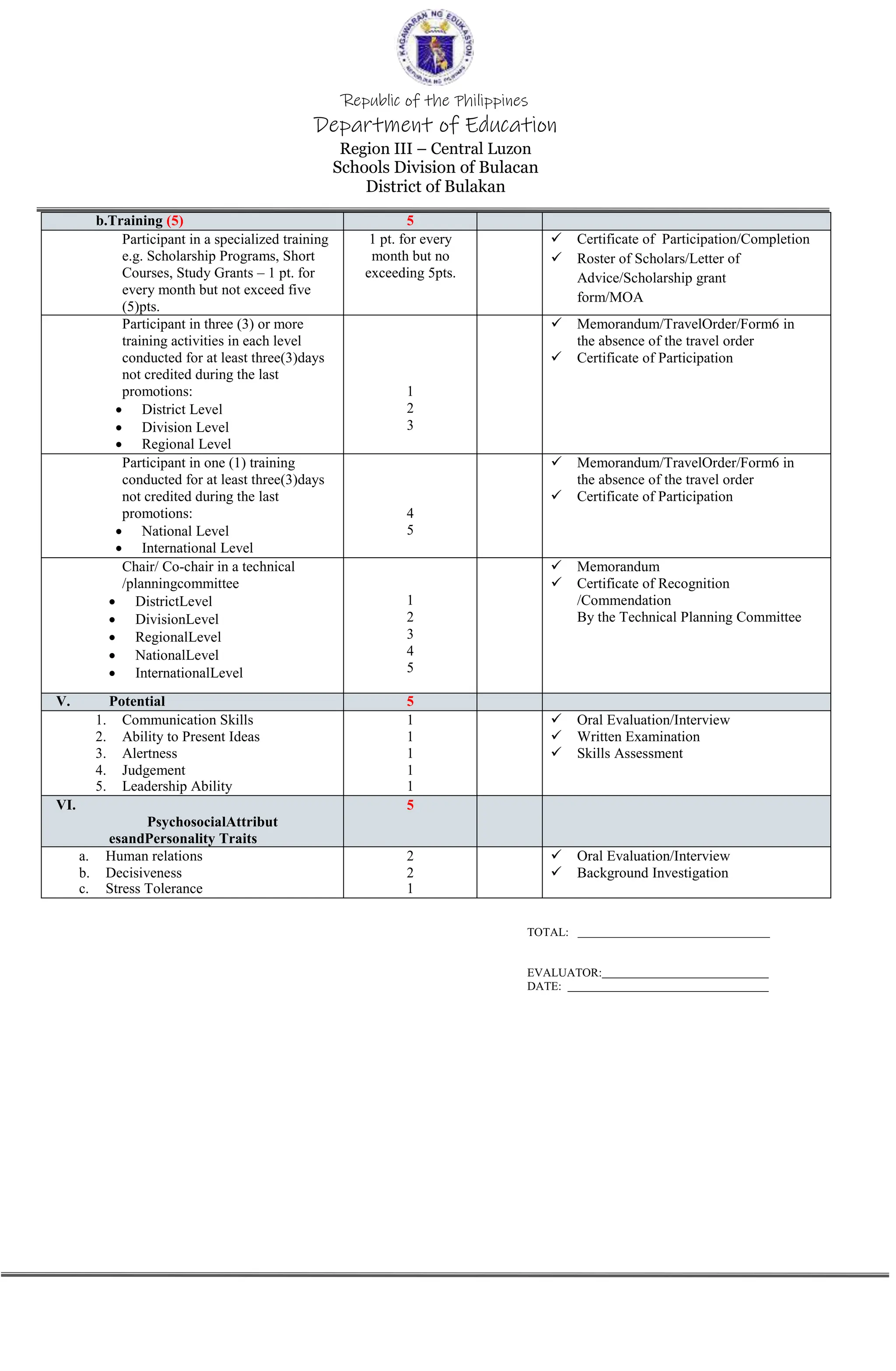 WORKSHEET-FOR-RANKING-FOR-TII-TIII.docx