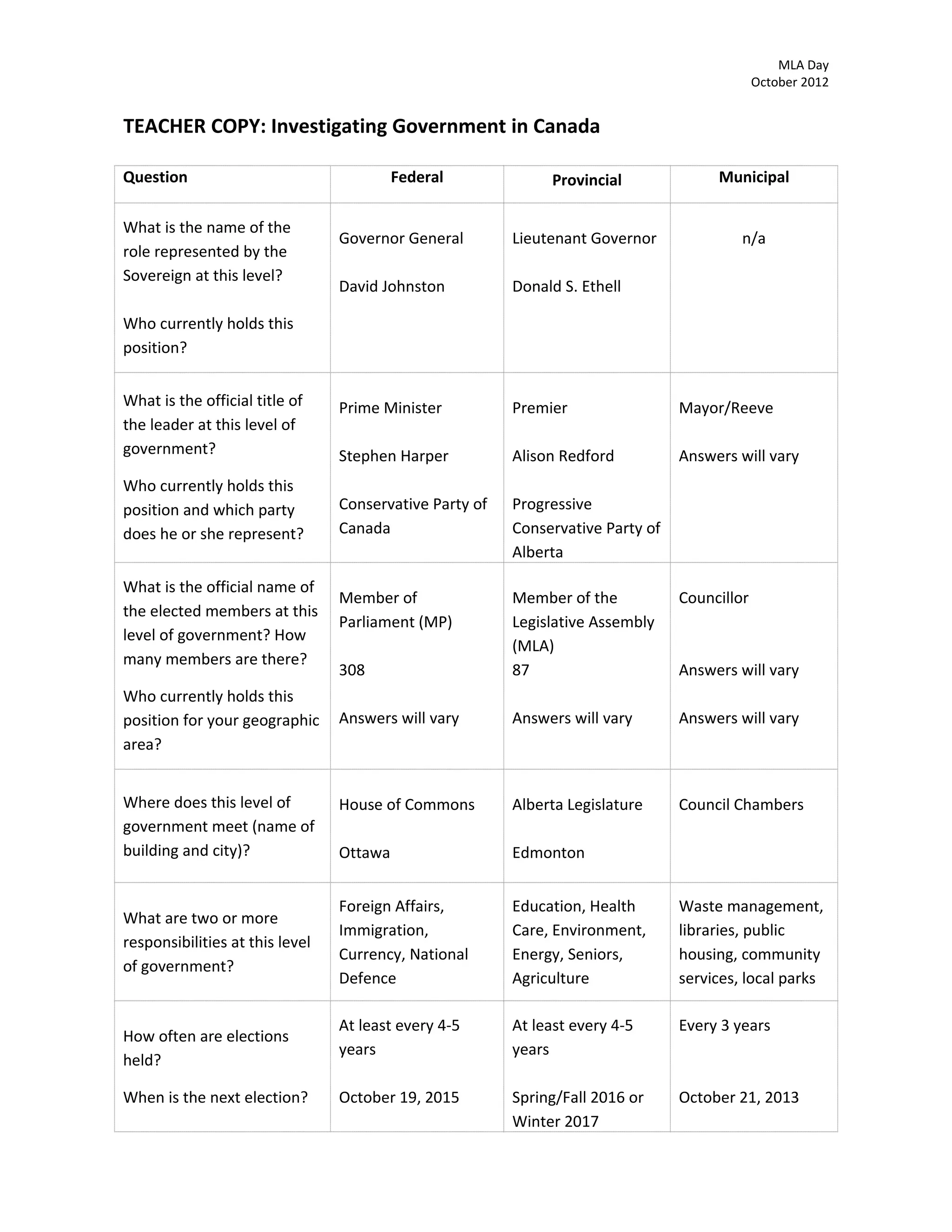 Worksheet investigating-government-in-canada-ab | DOC