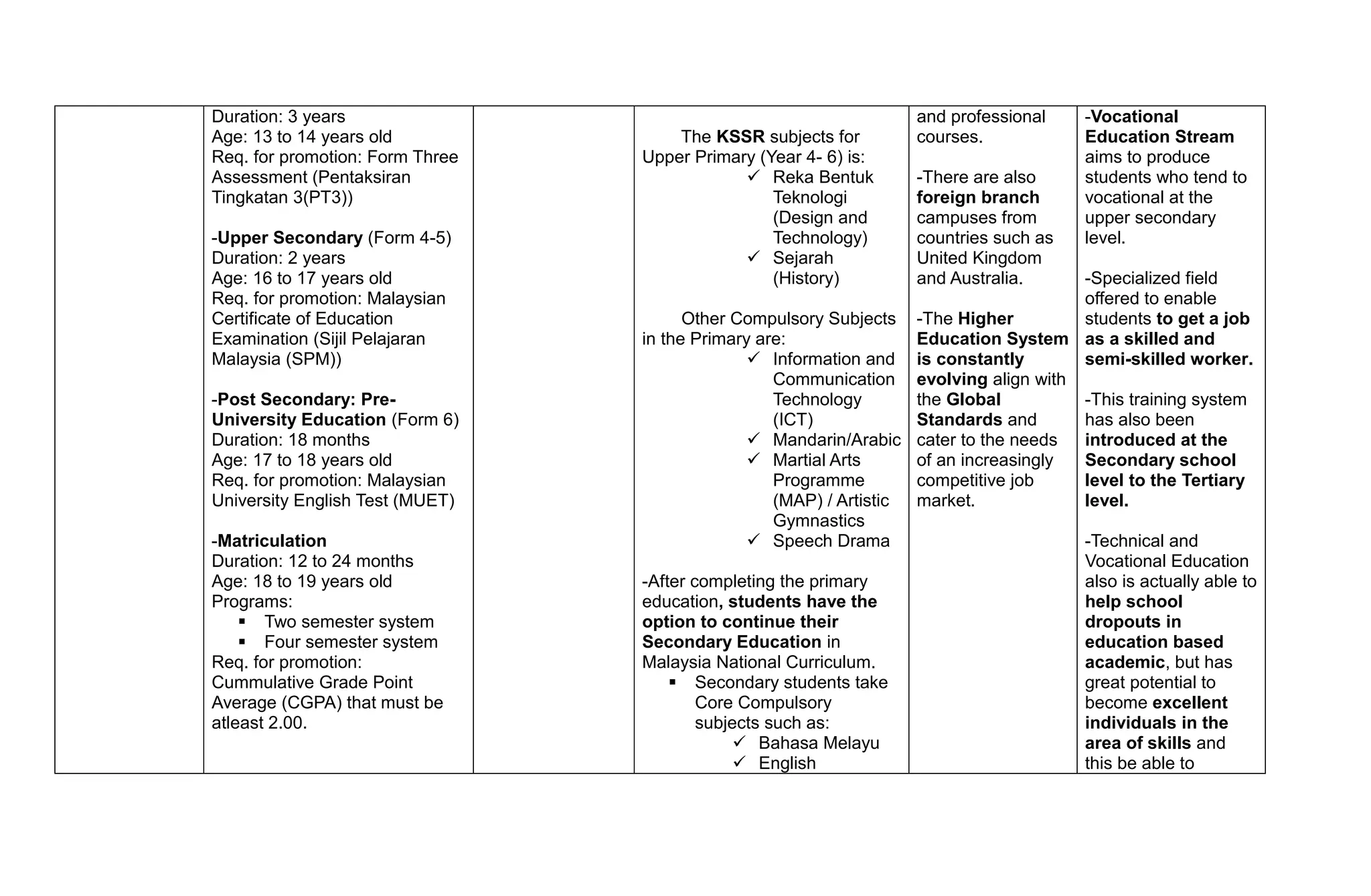 Worksheet-No.2-_Education-System-of-Malaysia_BEED3A_2024 (1).docx