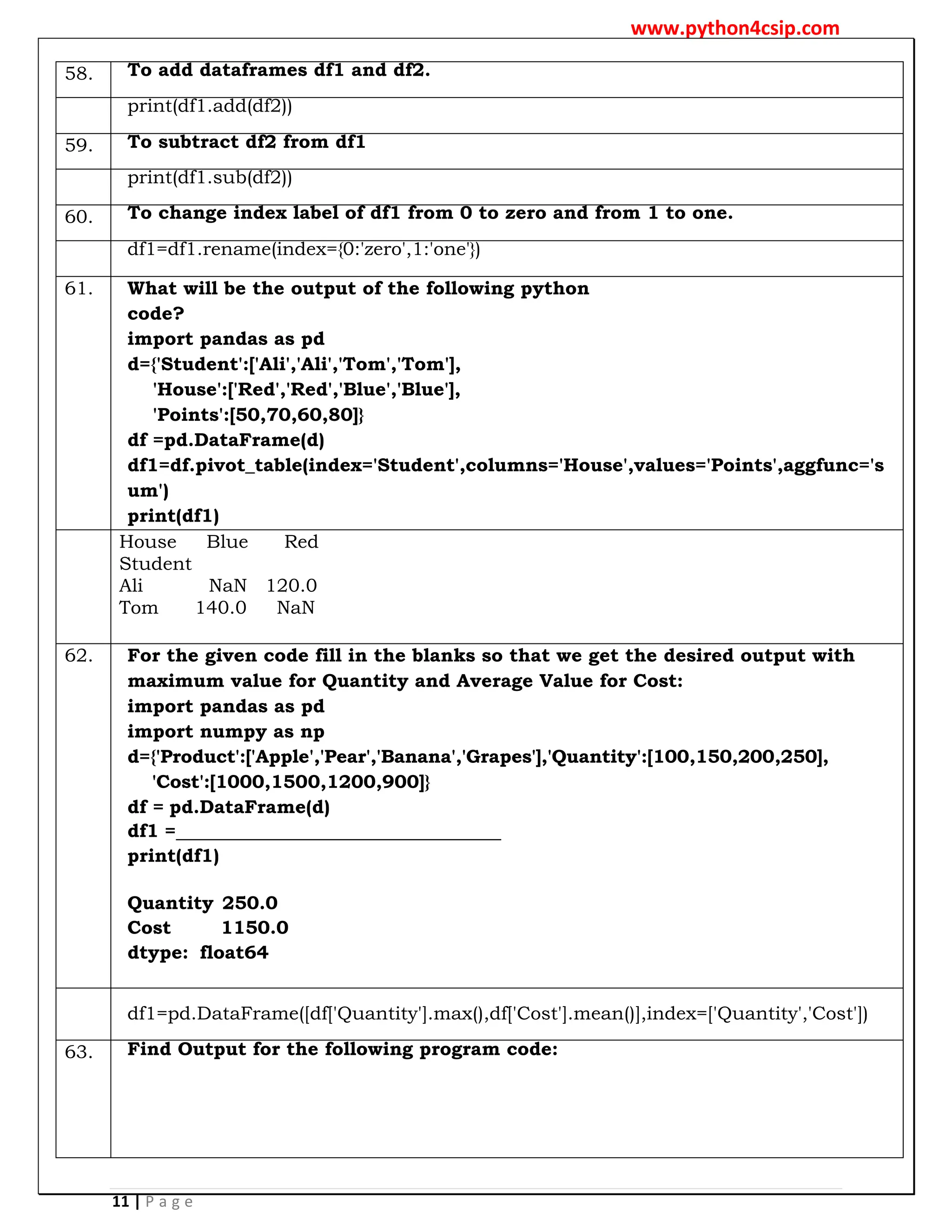 Worksheet Python Pandas Numerical Py Pdf Pdf