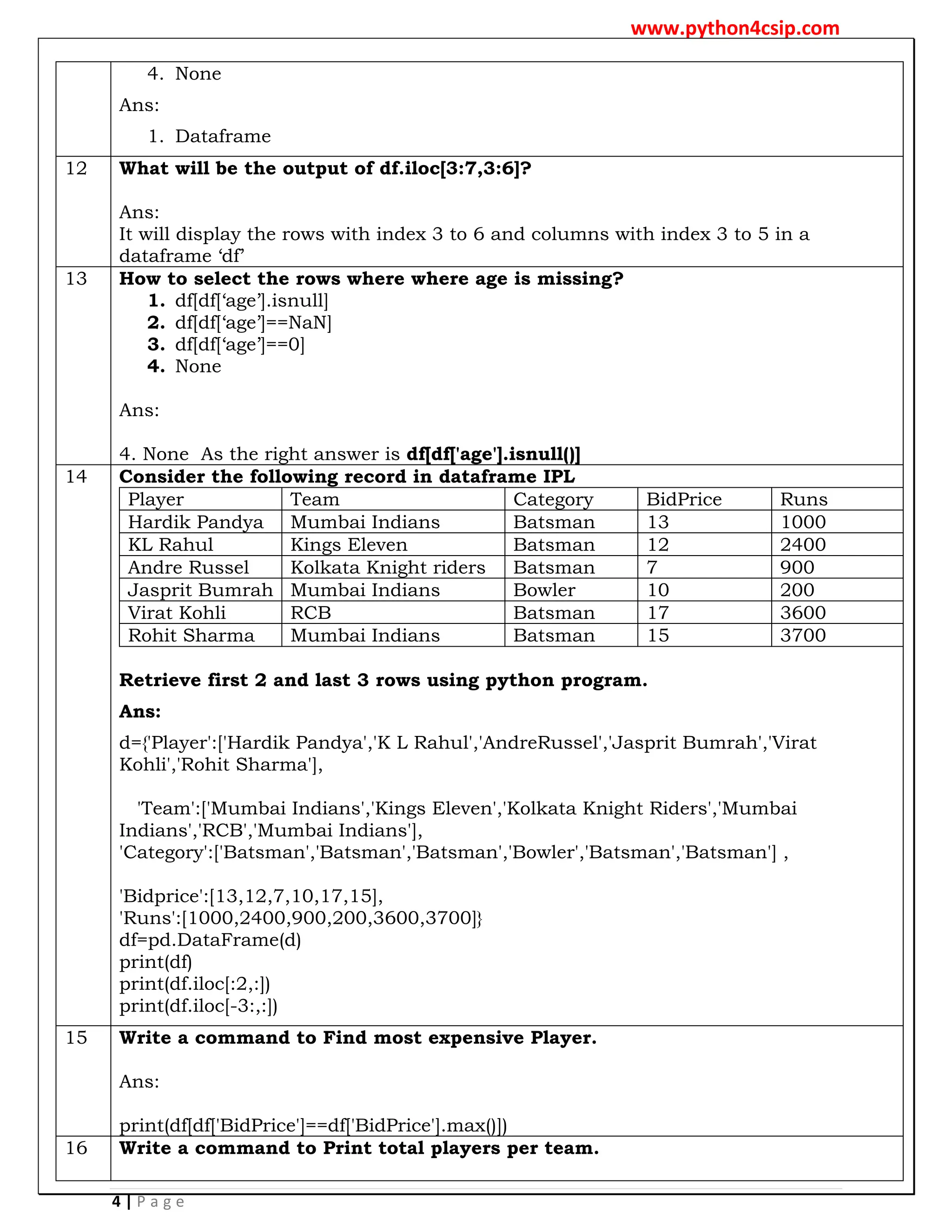 Worksheet - python Pandas numerical py pdf | PDF