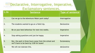 worksheet on subject predicate, types of sentences.pptx