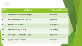 worksheet on subject predicate, types of sentences.pptx