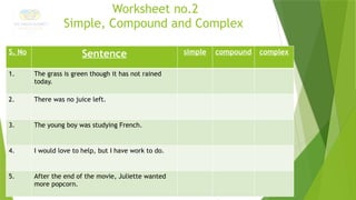 worksheet on subject predicate, types of sentences.pptx