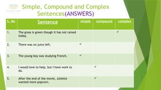 worksheet on subject predicate, types of sentences.pptx