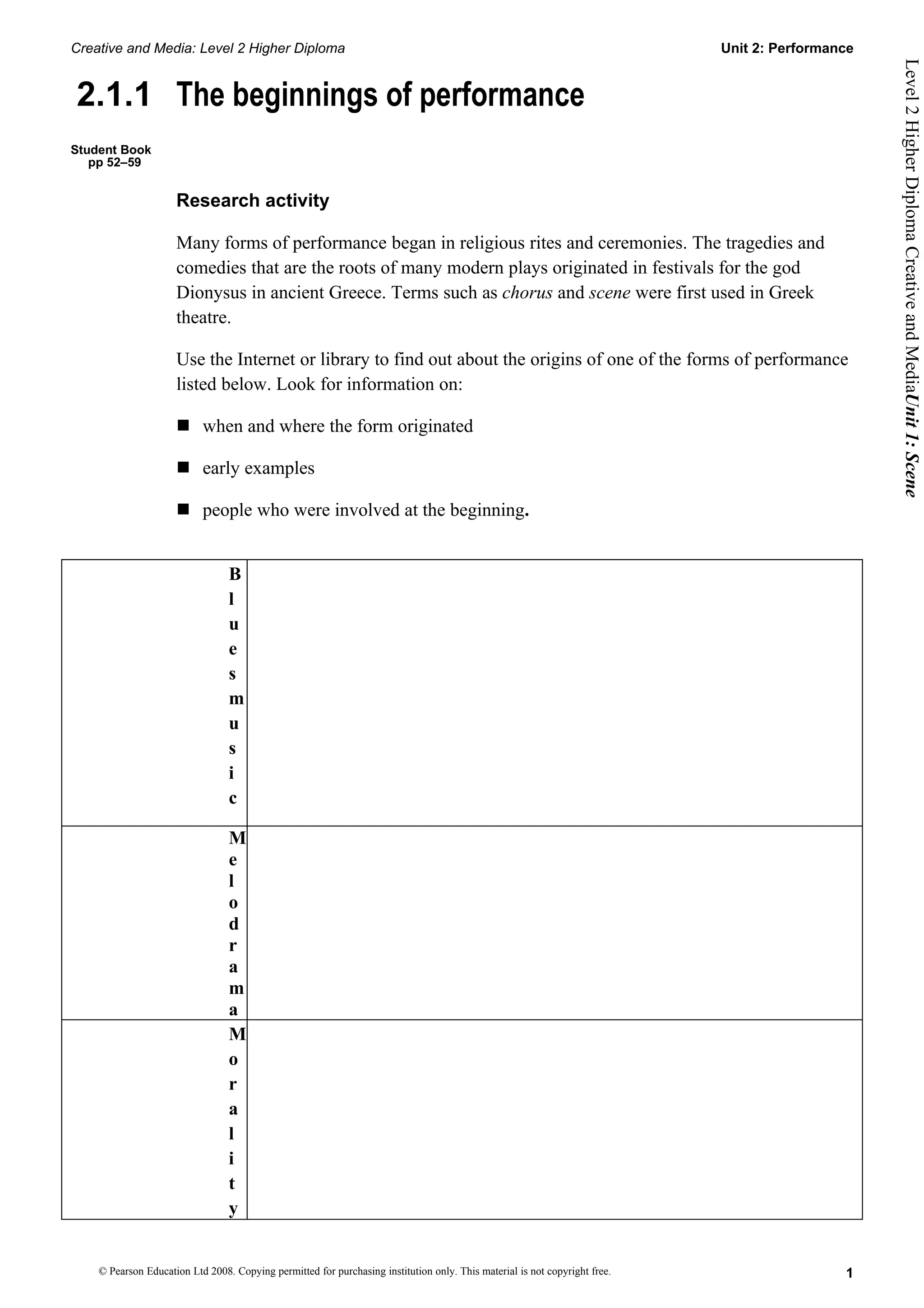 Performance-Worksheet 2.1.1 | PDF