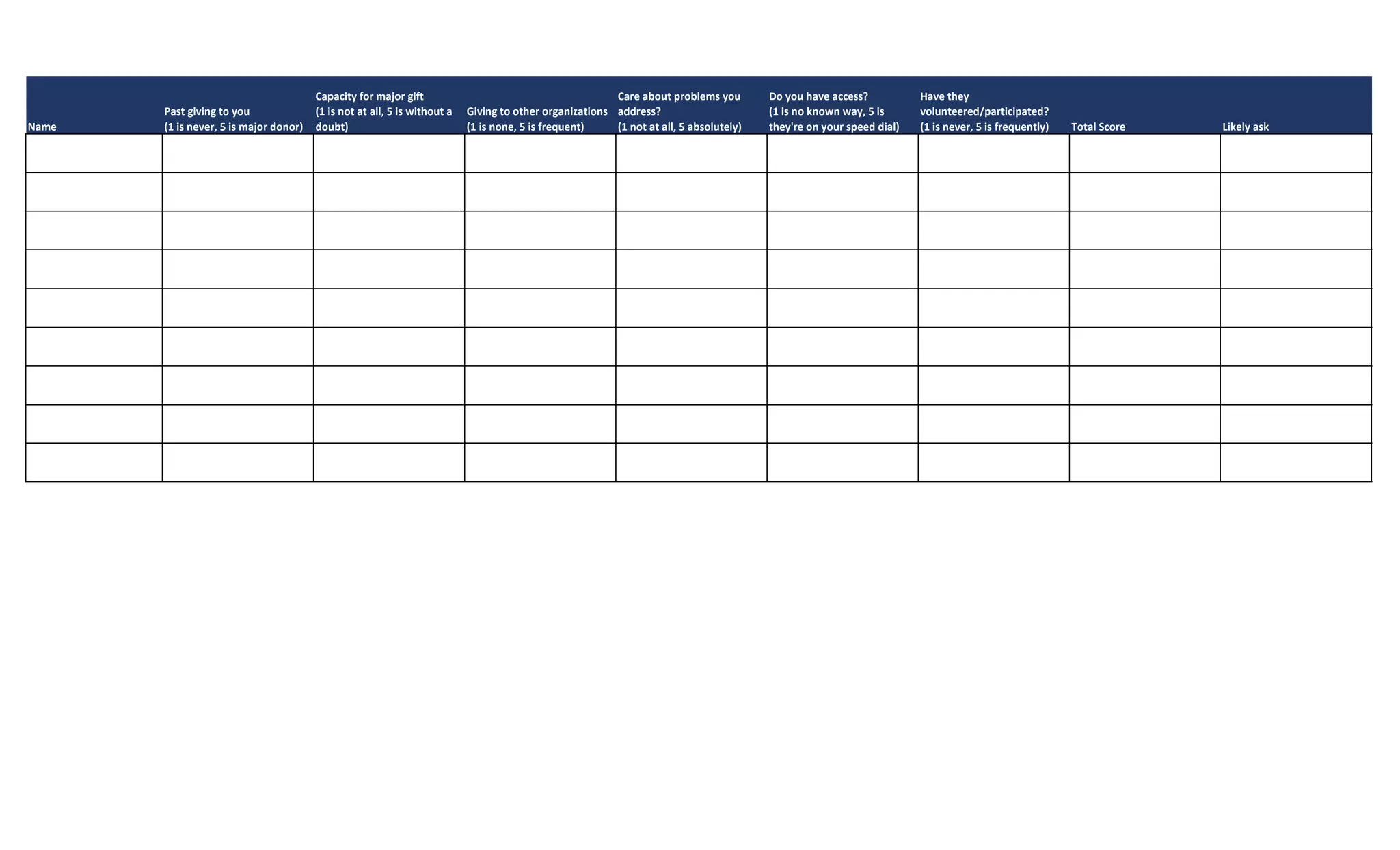 Worksheet 2 quick prospect analysis | PPT