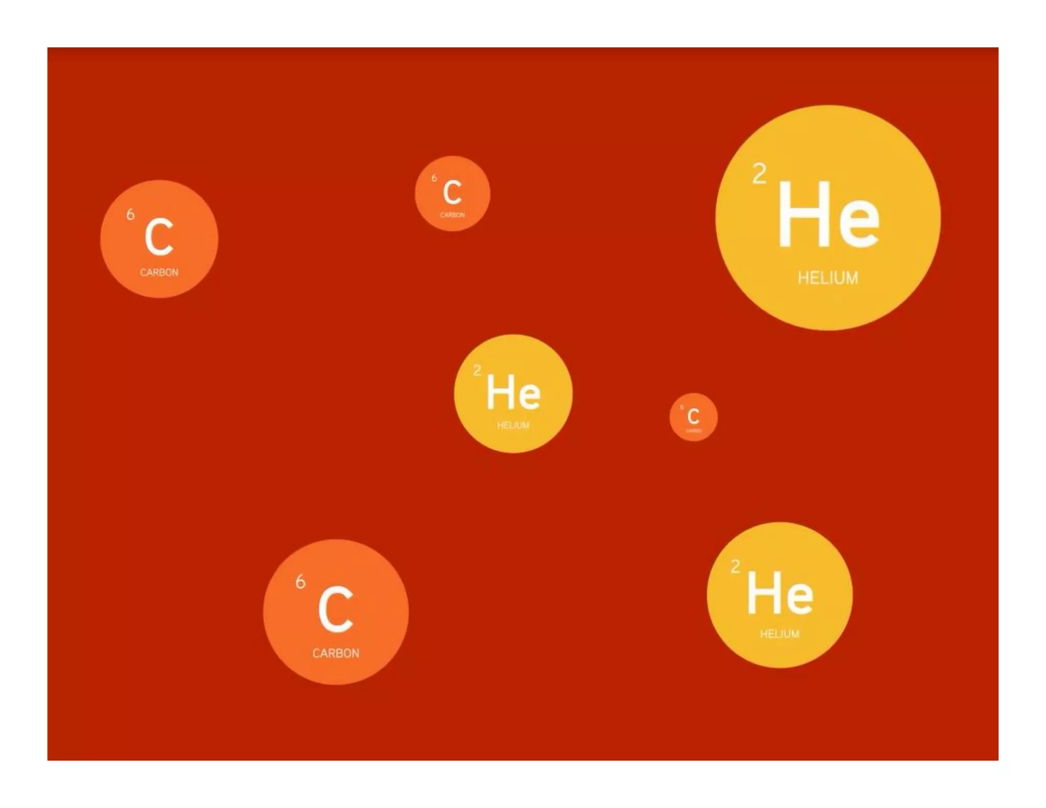 2.X Threshold Concentration | PPT