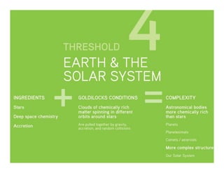 2.X Threshold Concentration | PPT