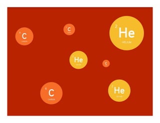 2.X Threshold Concentration | PPT