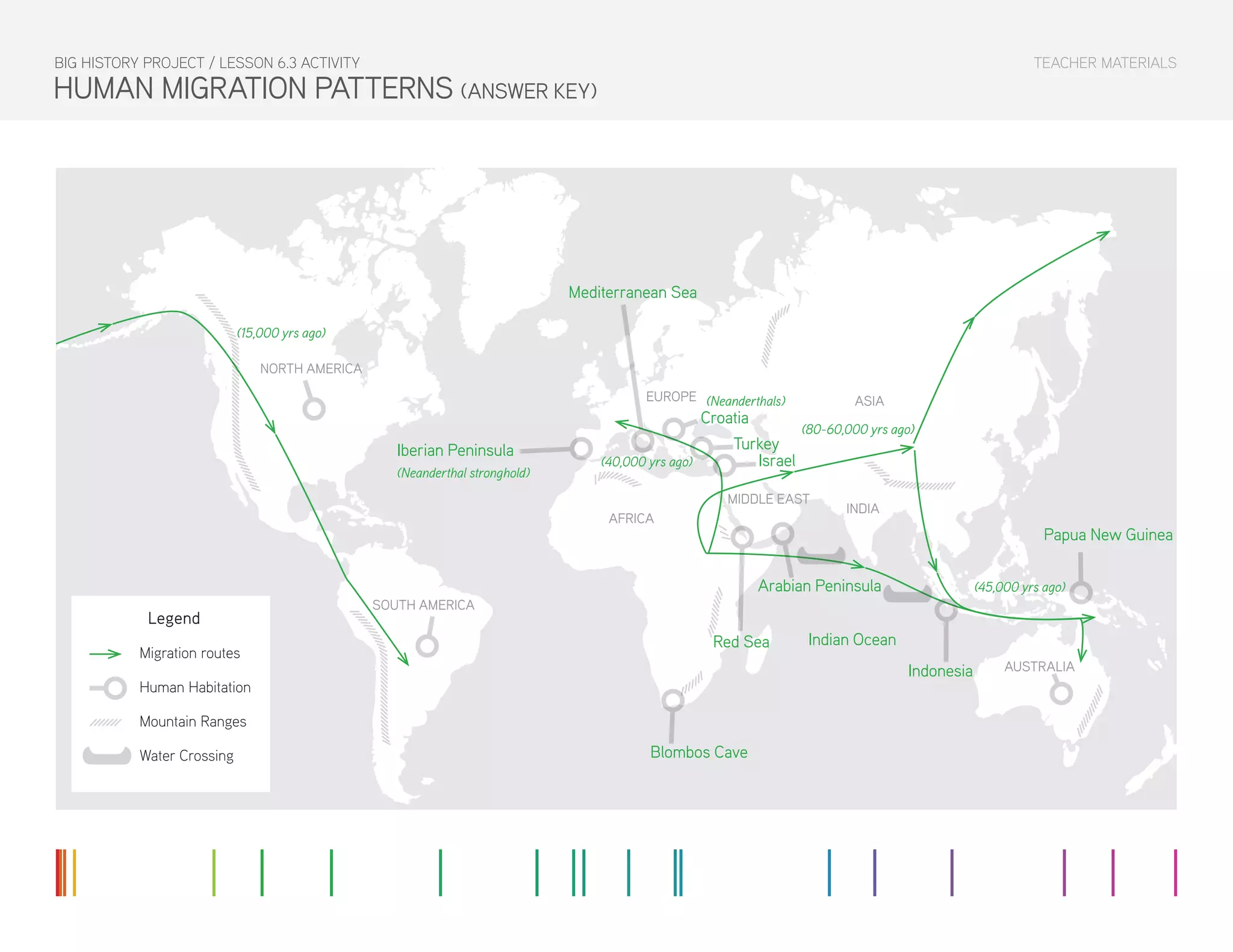 Lesson 6.3 Activity: Human Migration Patterns | PDF