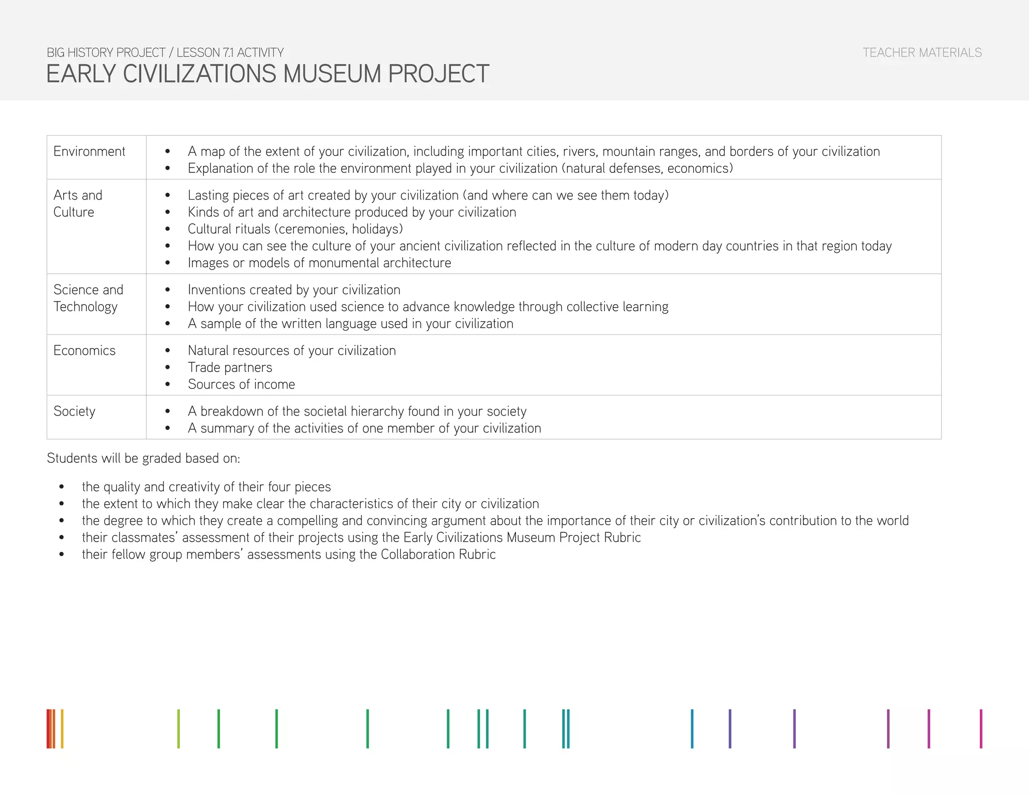 Lesson 7.1 Activity: Early Civilization Museum Project | PDF