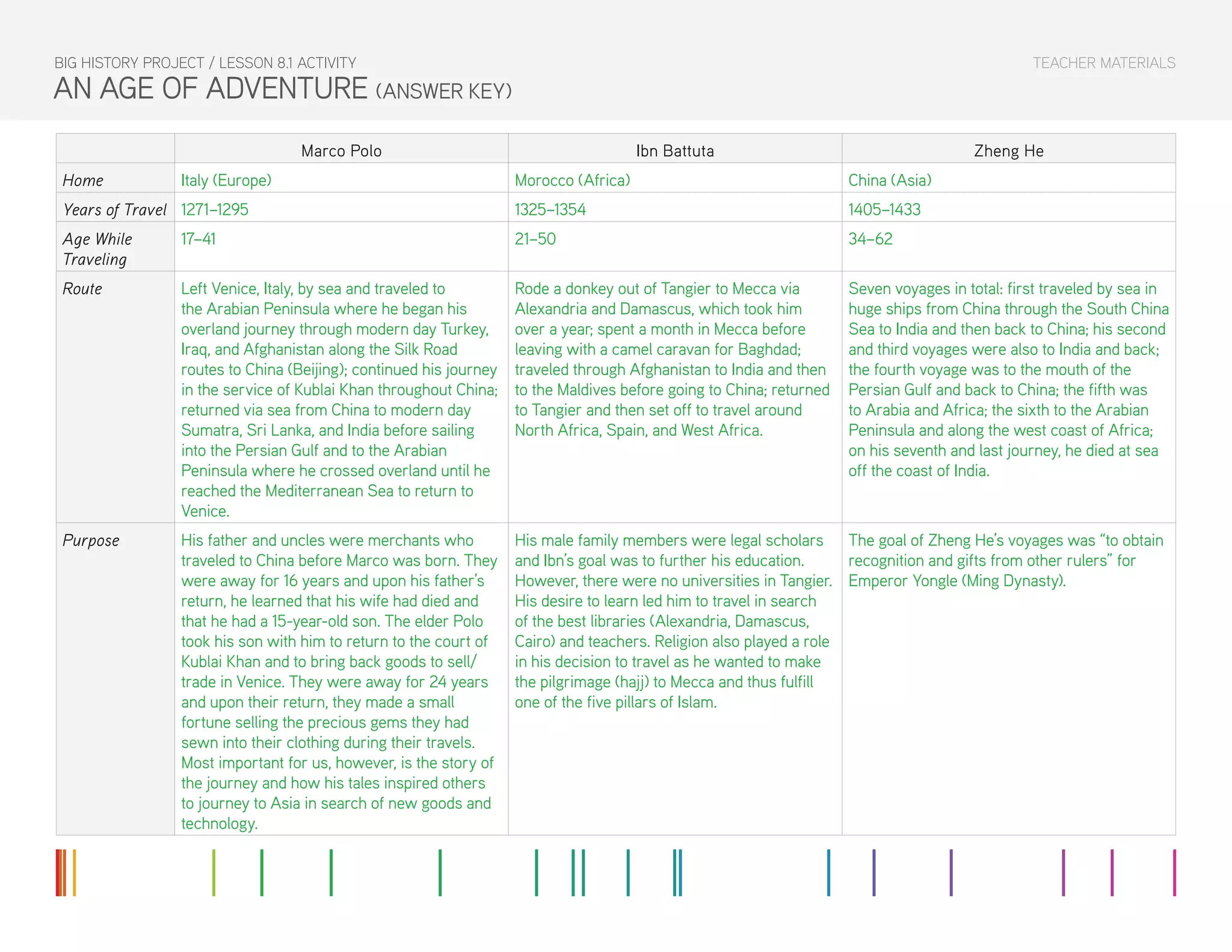 Lesson 8.1 Activity: An Age of Adventure | PDF