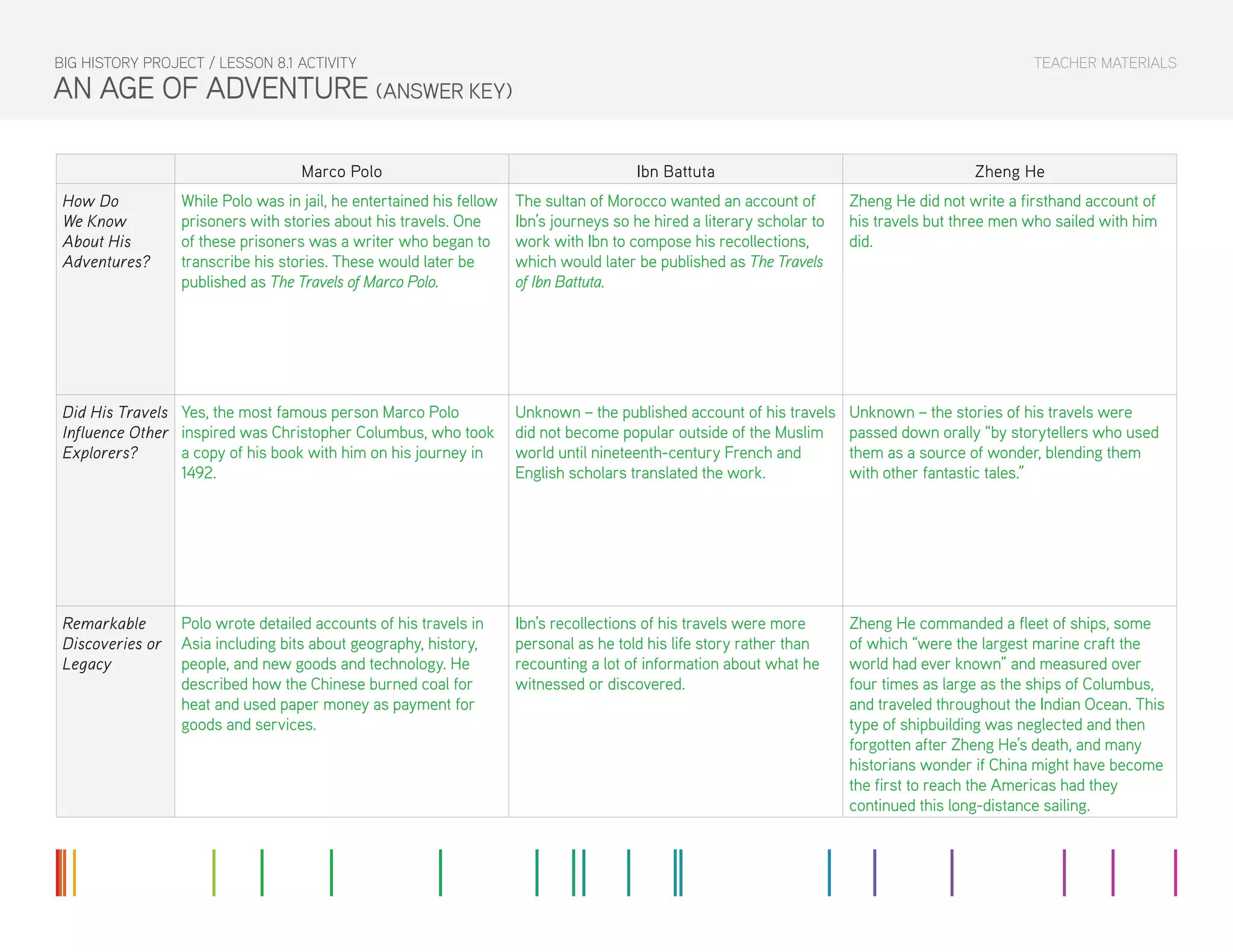 Lesson 8.1 Activity: An Age of Adventure | PDF