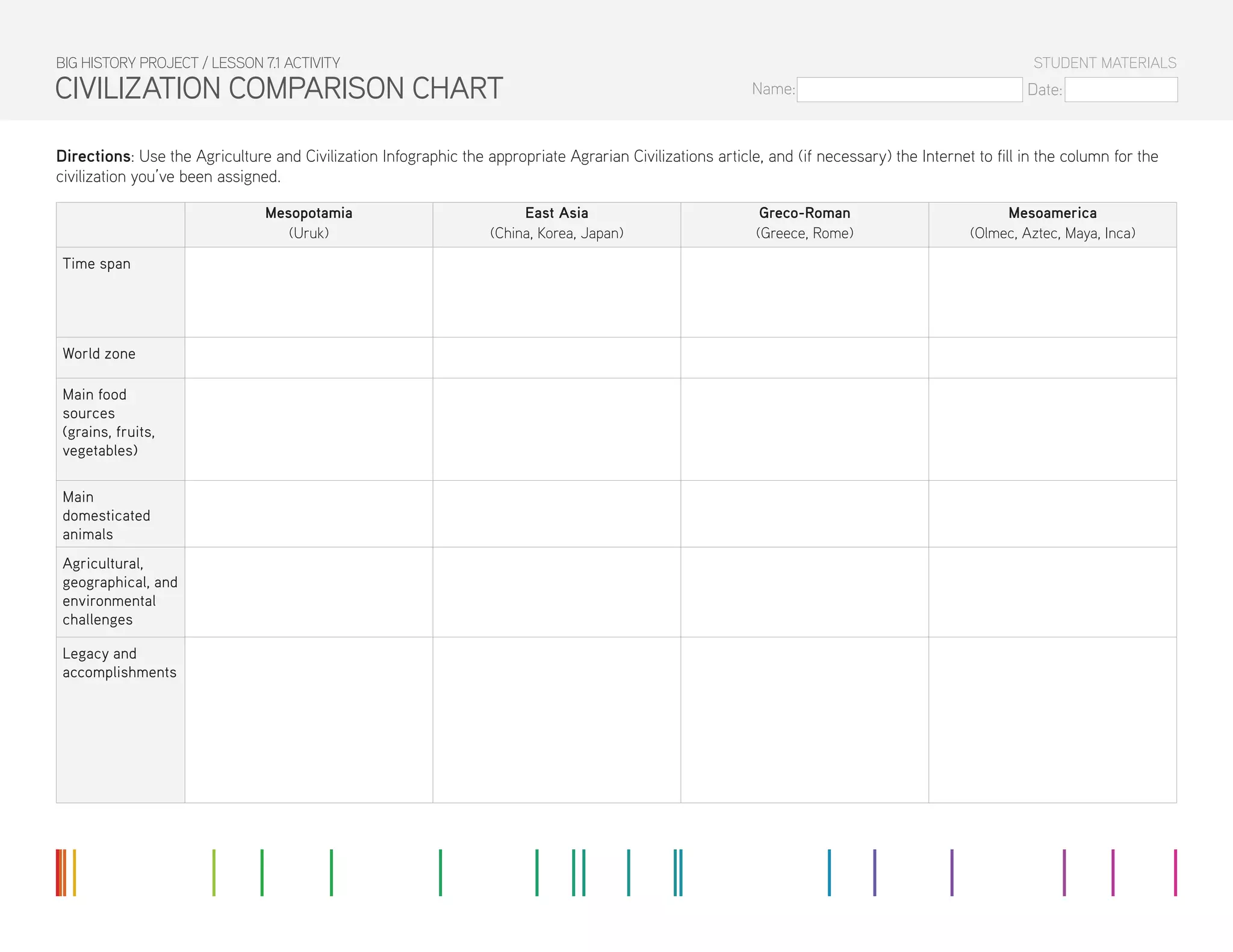 Lesson 7.1 Activity: Comparing Civilizations | PDF