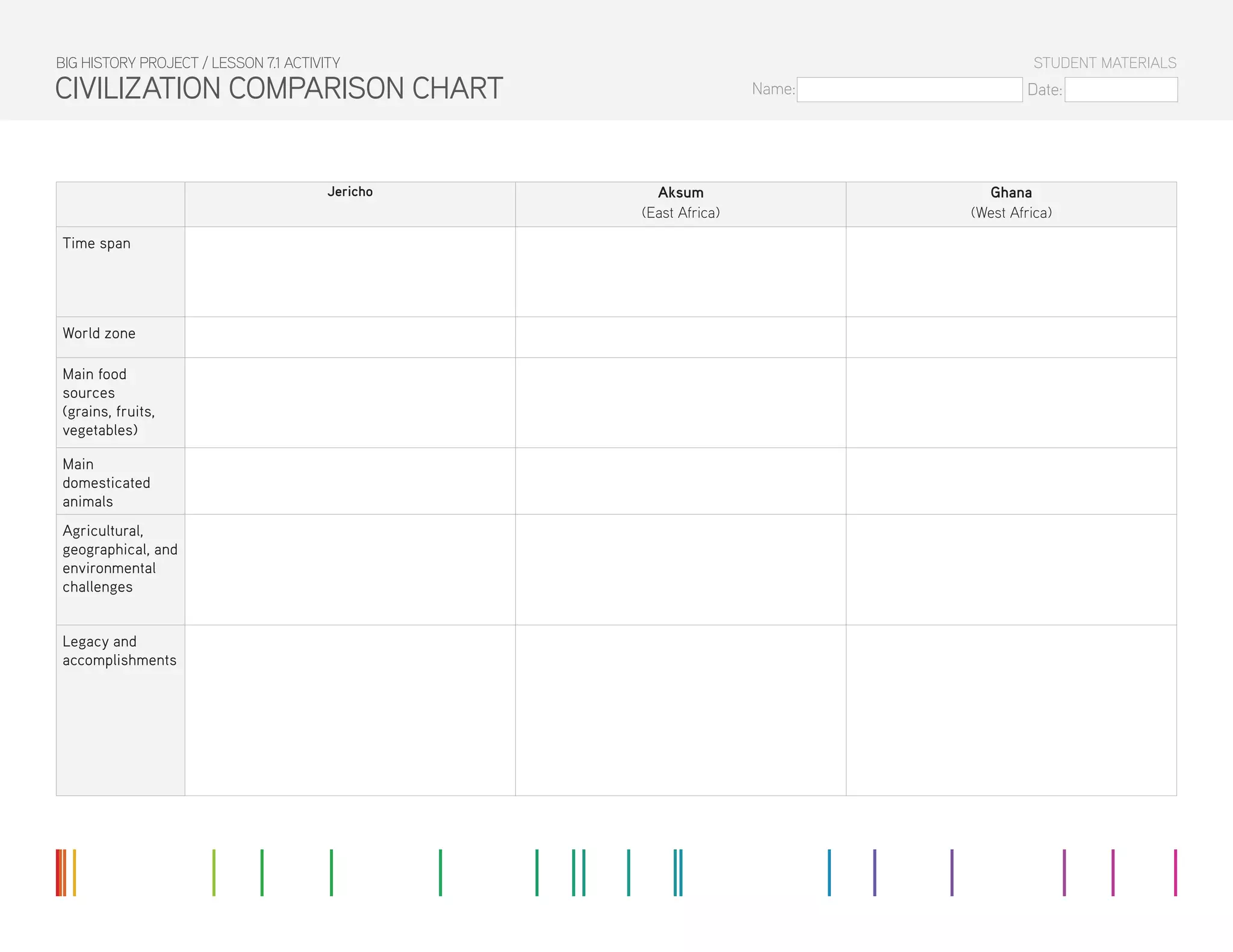 Lesson 7.1 Activity: Comparing Civilizations | PDF