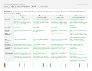 Lesson 7.1 Activity: Comparing Civilizations | PDF
