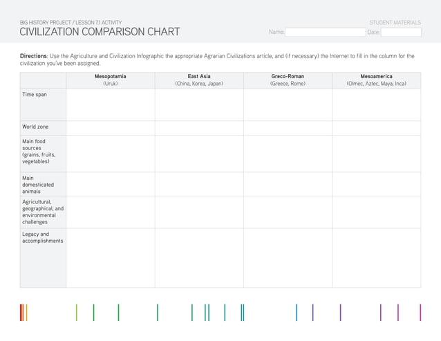 Lesson 7.1 Activity: Comparing Civilizations | PDF | Geography | Science