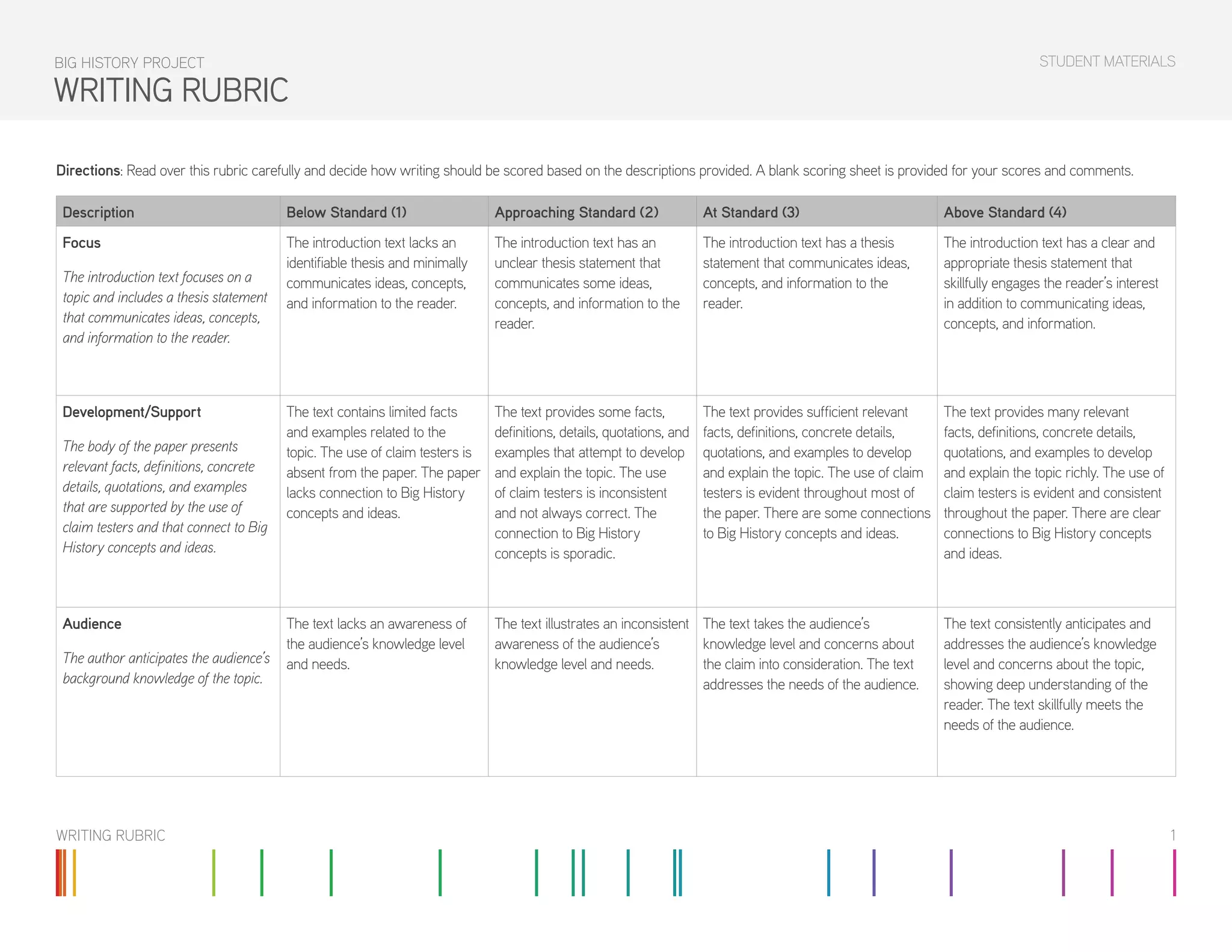 Lesson 8.3 Activity: Little Big History - Final Project | PDF