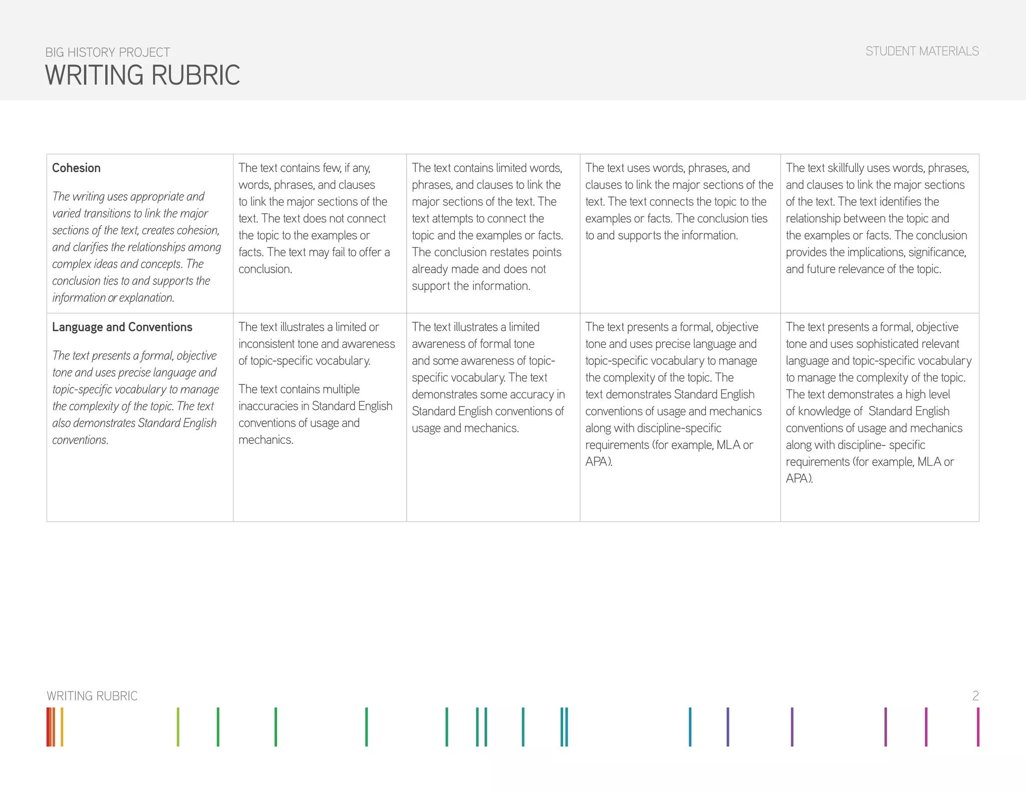Lesson 8.3 Activity: Little Big History - Final Project | PDF