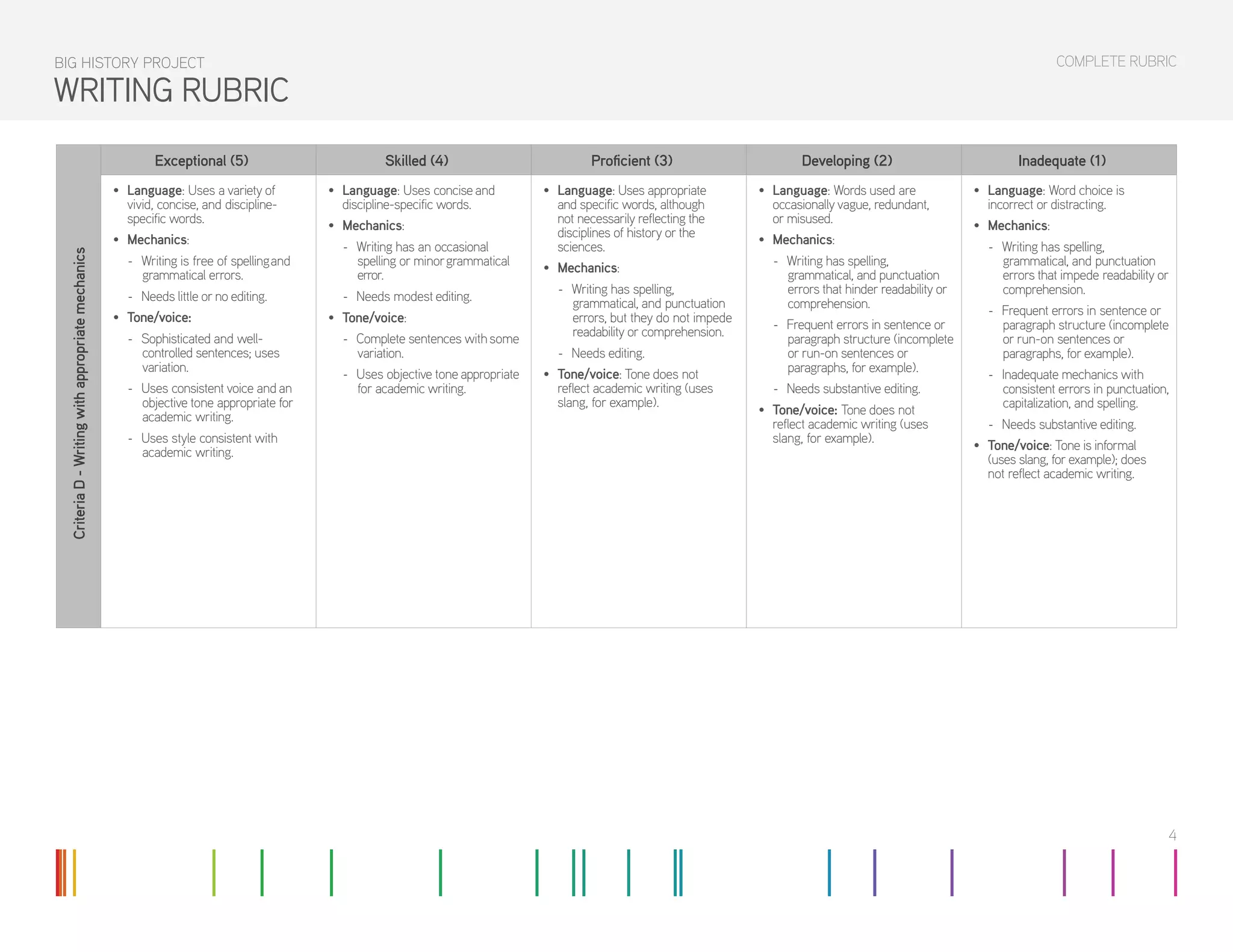 Lesson 4.3 Activity: Revising Investigation Writing - Constructing an ...