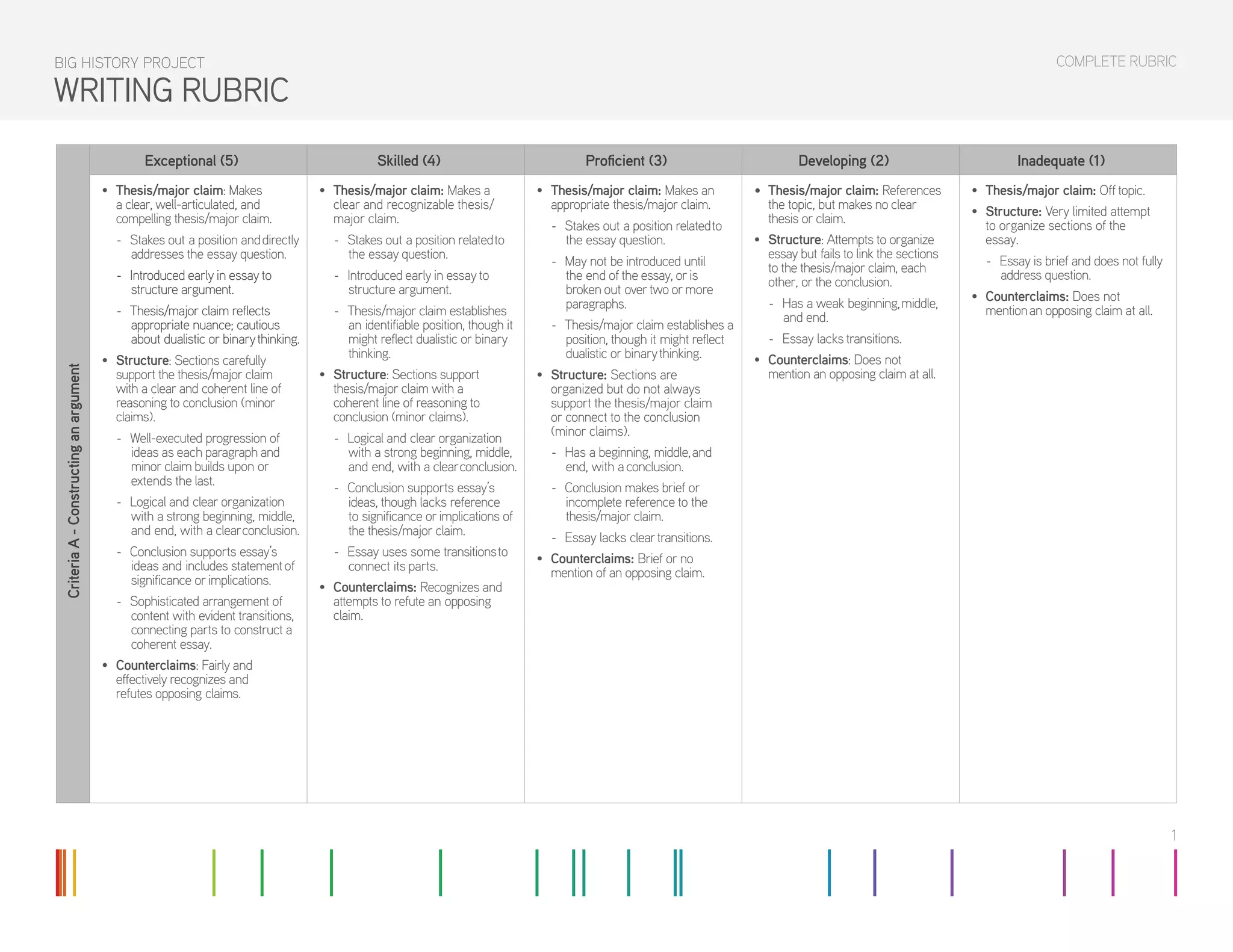 Lesson 8.3 Activity: Revising Investigation Writing - Sentence Starters ...