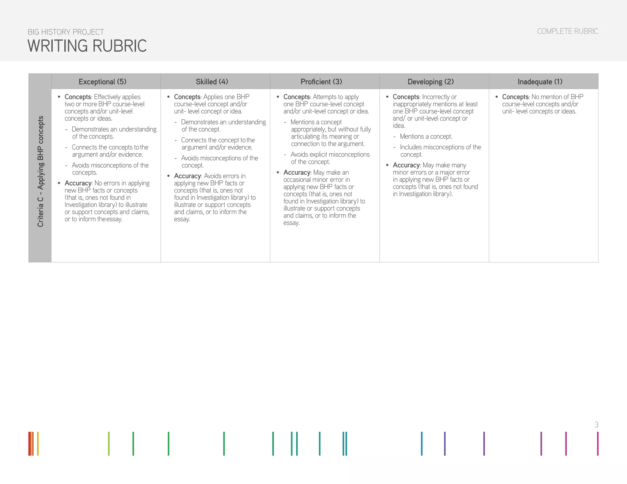 Lesson 8.3 Activity: Revising Investigation Writing - Sentence Starters ...
