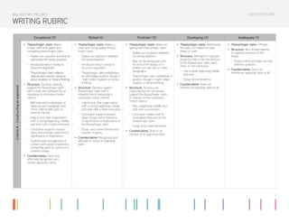 Lesson 8.3 Activity: Revising Investigation Writing - Sentence Starters ...