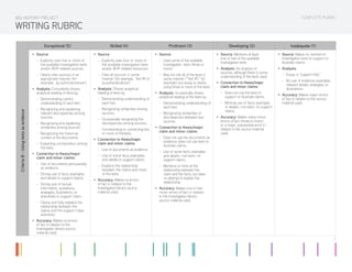 Lesson 8.3 Activity: Revising Investigation Writing - Sentence Starters ...