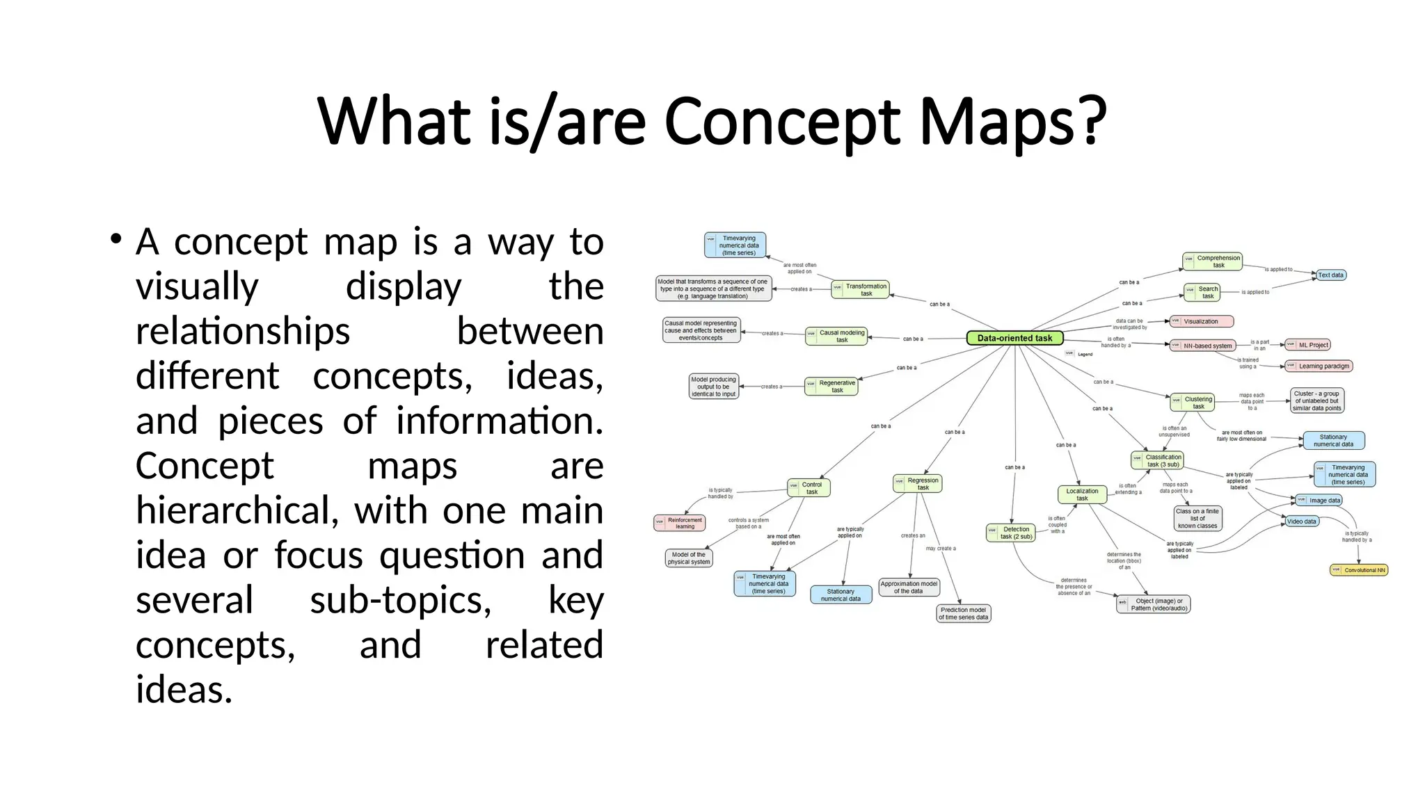 Worksheet#2 (1).pptx Electromagnetic waves concept map | PPTX